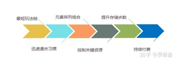 又一个过亿美金的休闲爆款，Voodoo混变产品《Block Jam 3D》案例拆解 - 知乎