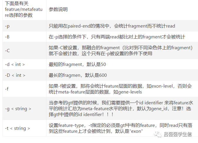转录组定量工具-featureCounts安装及使用 - 知乎