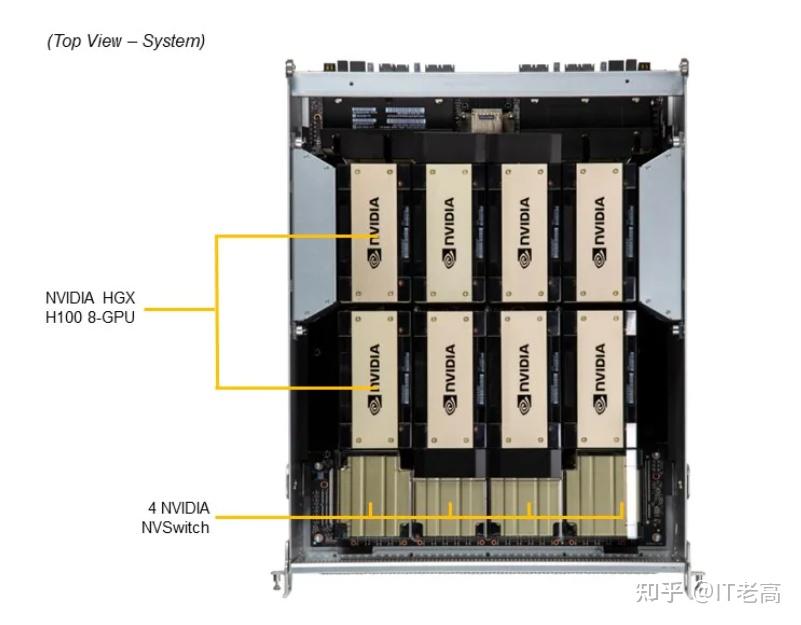 超微SYS-821GE-TNHR H100 8 GPU深度学习服务器 NVLINK模组HPC - 知乎