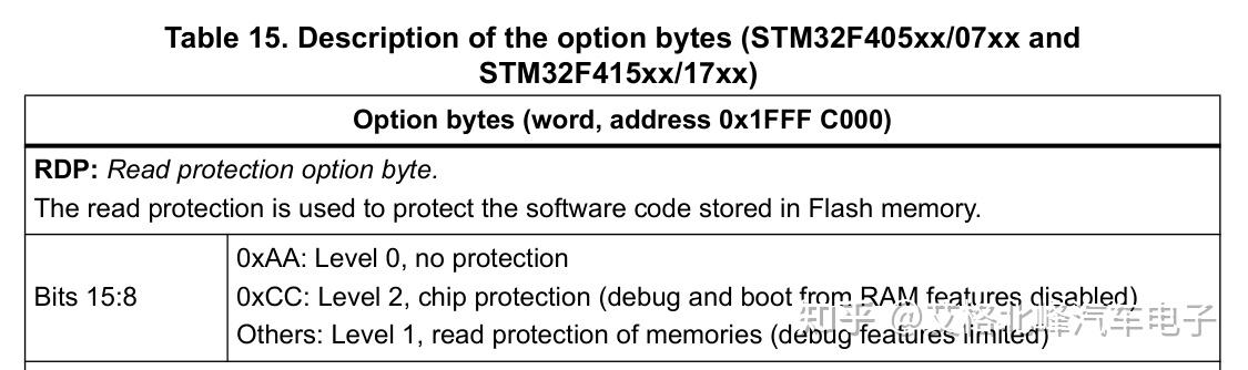 STM32 BootLoader 刷新项目 (八) 读取Flash保护ROP-0x54 - 知乎