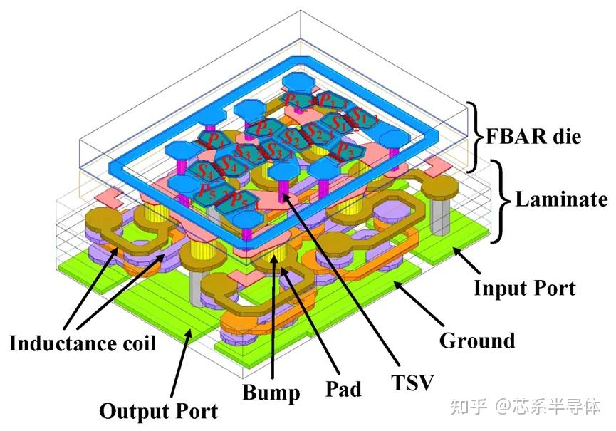 BAW/SAW滤波器：技术原理揭秘与制造挑战探索 - 知乎