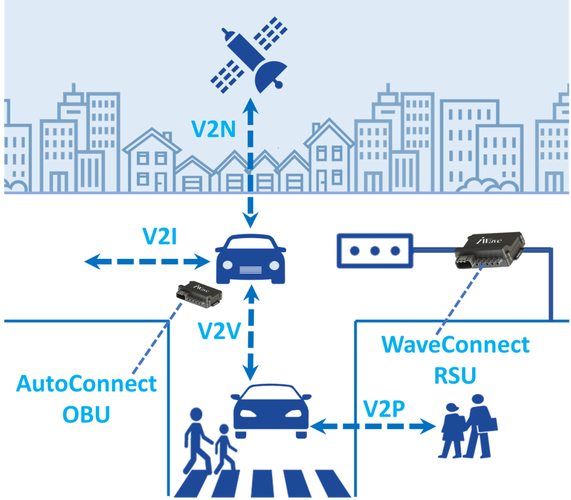 V2X车联网技术：车路协同一体化促进碰撞预警与绿波通行的发展 - 知乎