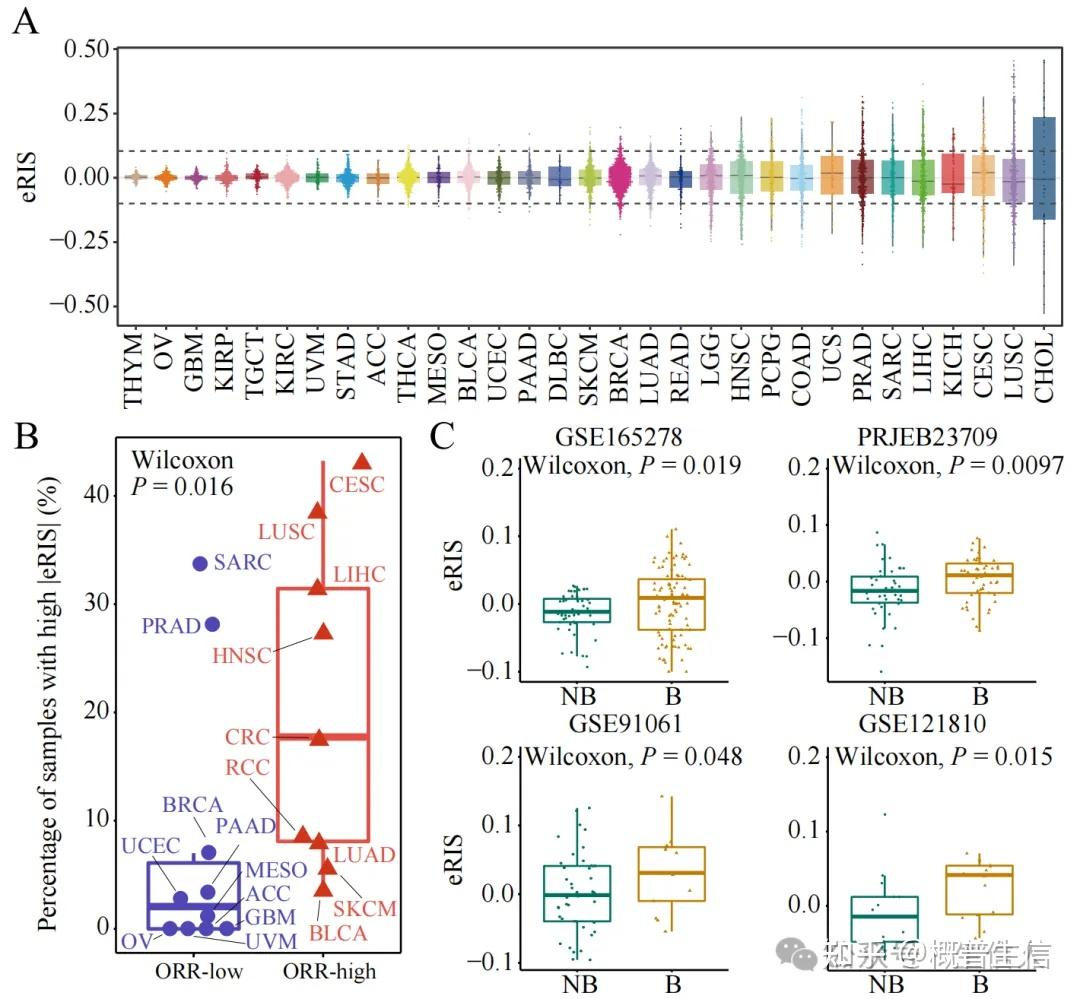 国产技术新突破！Science重磅，首个癌症eRNA图谱问世 - 知乎