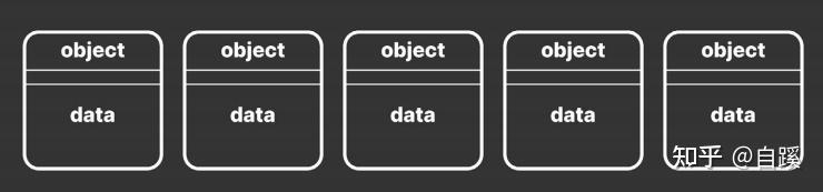 在Unity中使用ScriptableObject构建游戏框架 - 知乎