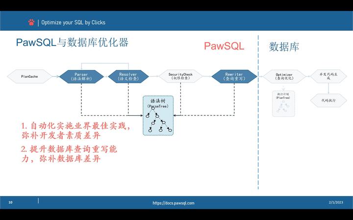 SQL优化从未如此简单,PawSQL Cloud实践指南（新增Oracle/人大金仓数据库语法支持） - 知乎
