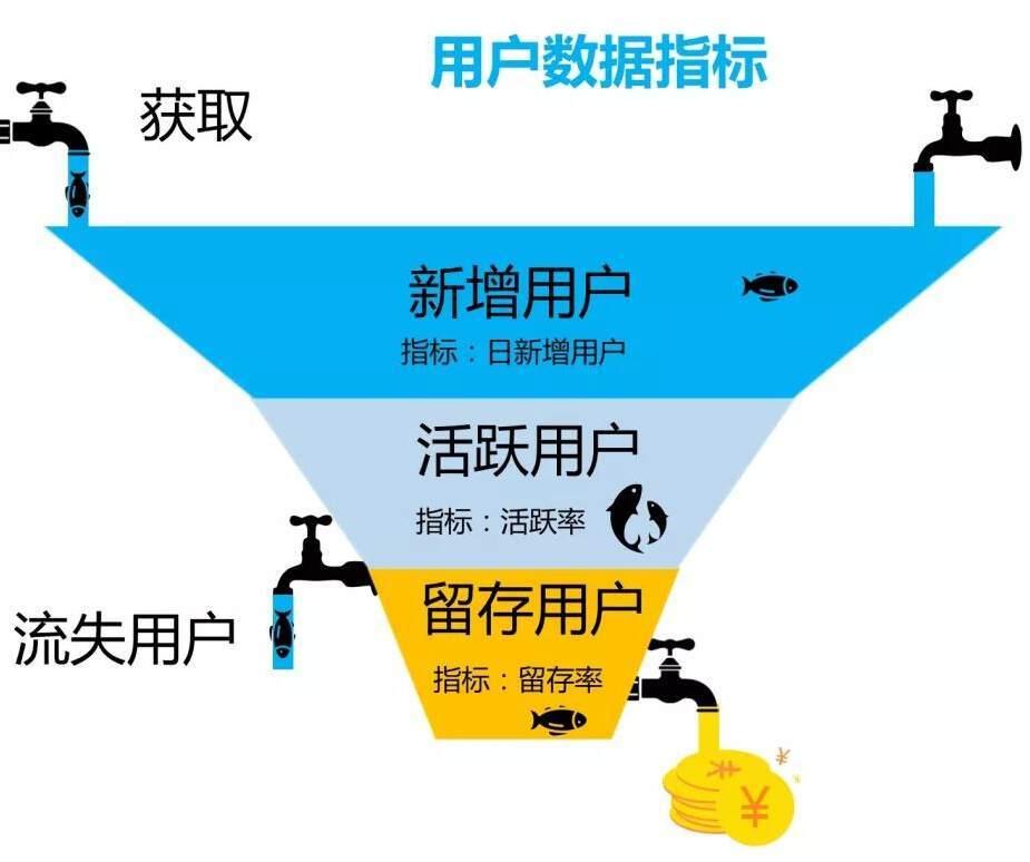 移动App统计：openinstall三步分析运营难题 - 知乎