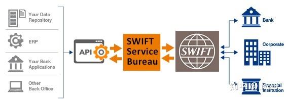 Swift是如何运作的 - 知乎