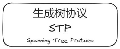 徐工谈STP - 知乎