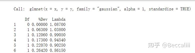 【R】glmnet包训练回归模型 linear lasso ridge - 知乎