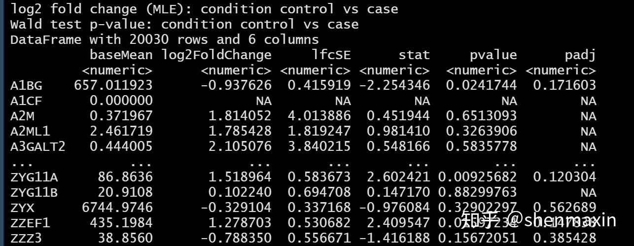 DESeq2差异表达分析 - 知乎