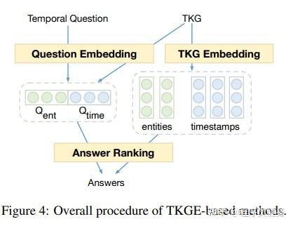 【文献阅读笔记】Temporal Knowledge Graph Question Answering: A Survey - 知乎