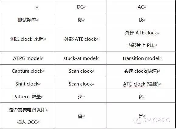 DFT1.OCC电路浅析 - 知乎