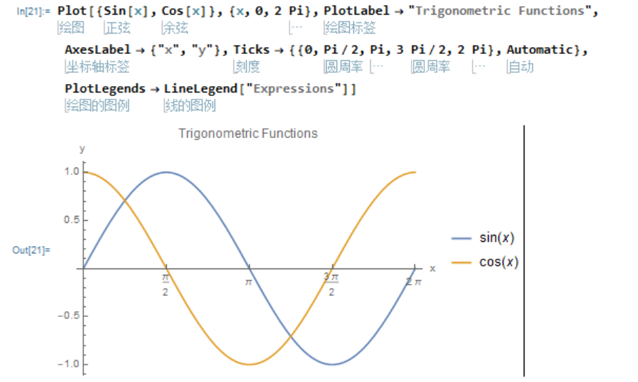 喆学（51）：Mathematica入门学习之Mathematica中画图以及Mathematica转Matlab画图 - 知乎