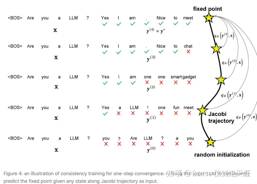 jacobi decoding 论文速读 - 知乎