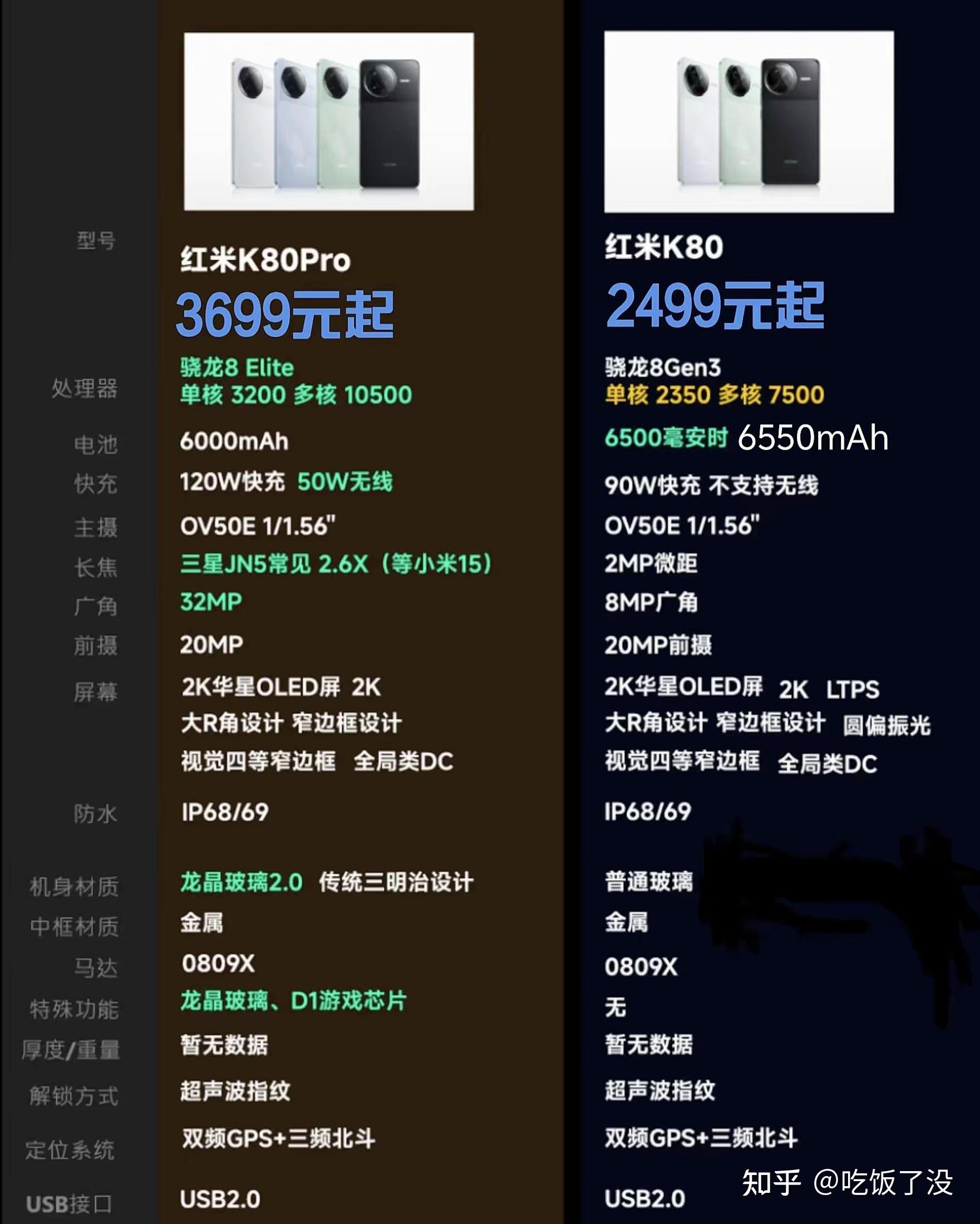 小米 REDMI K80 和 REDMI K80 Pro 有哪些区别？ - 知乎