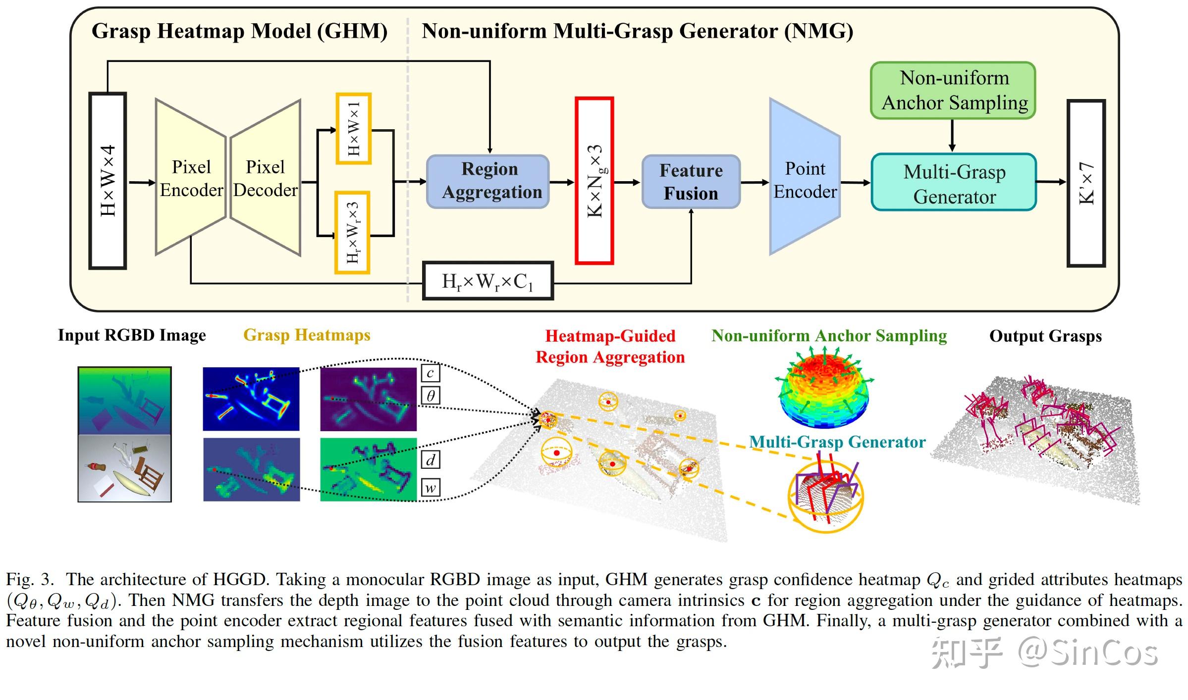 HGGD论文笔记 - 知乎