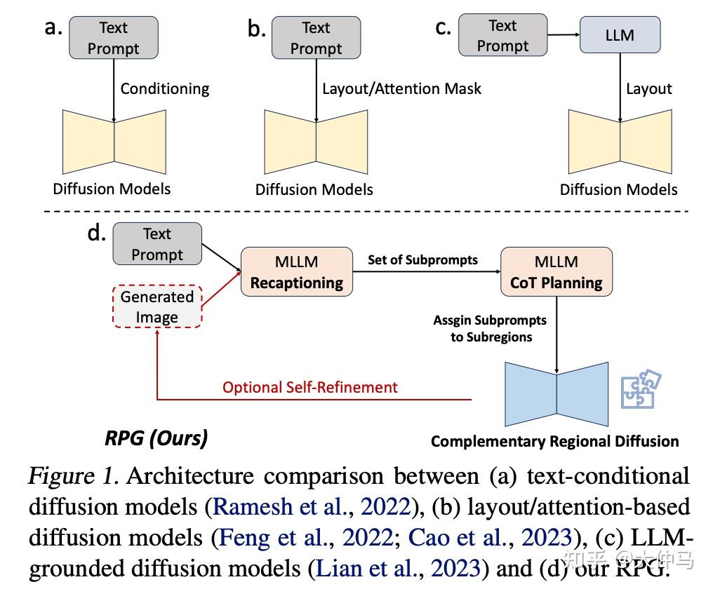 扩散模型(Diffusion Model)首篇综述-Diffusion Models: A Comprehensive Survey of Methods and Applications - 知乎