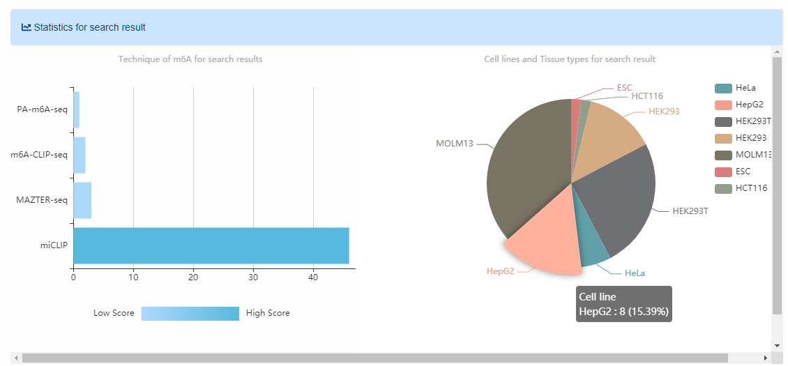 m6A-Atlas：m6A甲基化综合型数据库 - 知乎