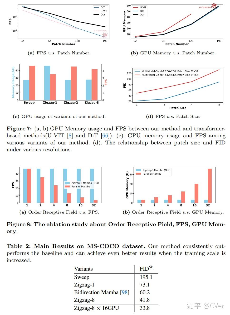 重磅！ZigMa来了！Zigzag Mamba 扩散模型 - 知乎