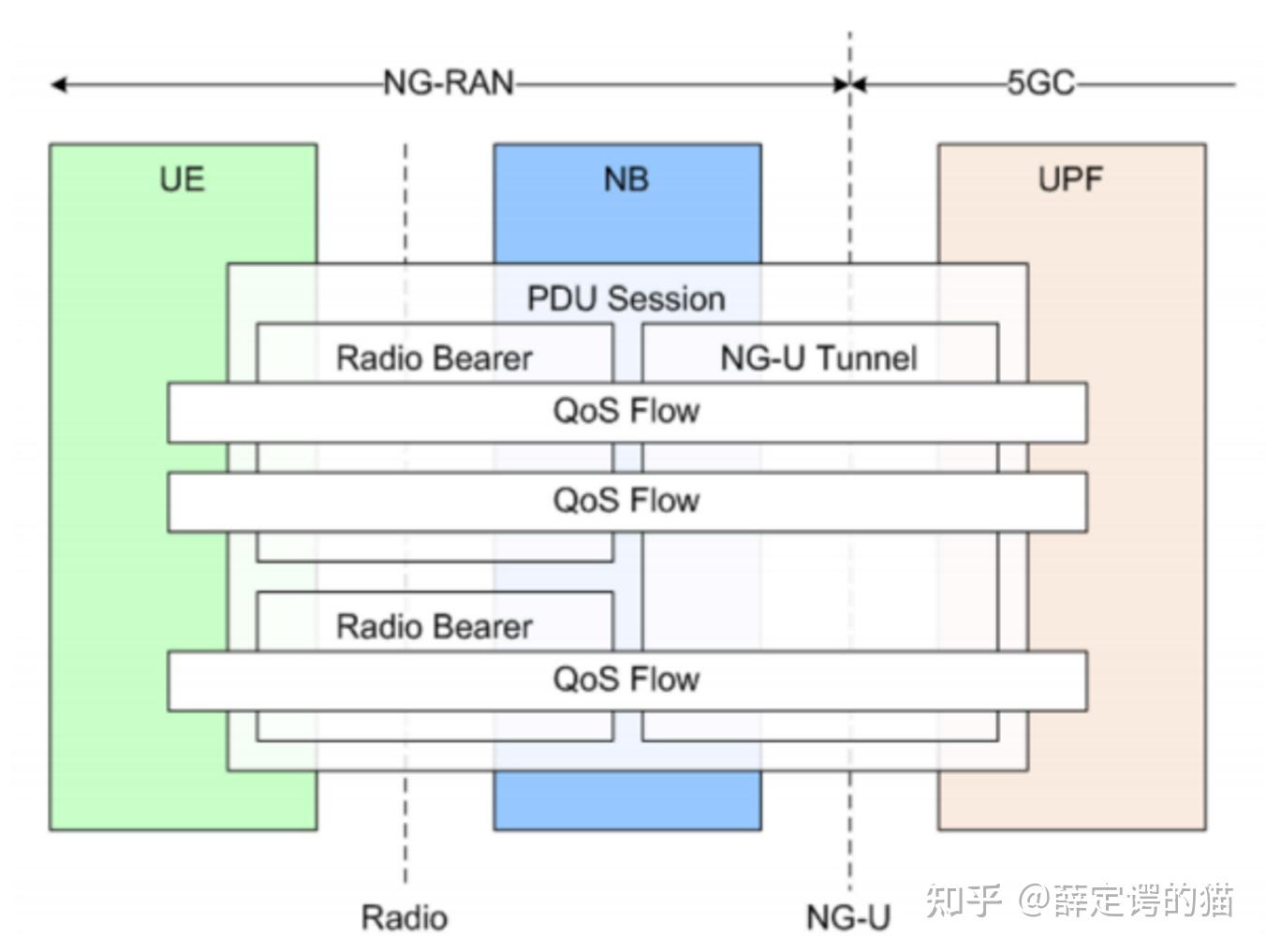 5G无线关键知识点1 - 知乎