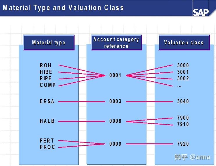 MM自动科目确定Account Determination的过程 - 知乎