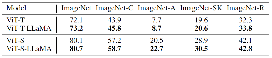 多模态超详细解读 (十三)：LM4VisualEncoding：语言模型中的冻结编码器来提取视觉特征 - 知乎