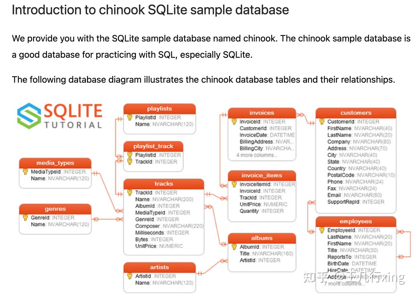 【SQL-数据分析】如何快速上手SQLite + sqlitebrowser？ - 知乎