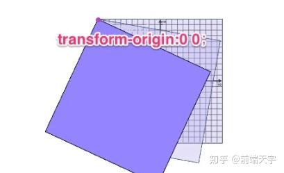 web前端入门到实战：css3属性transform-origin讲解 - 知乎