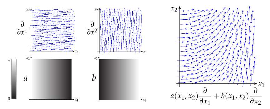 Discrete differential geometry: an applied introduction 学习记录 - 知乎