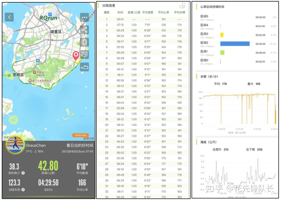 RQrun+华为智能穿戴，保姆级使用体验教程 - 知乎