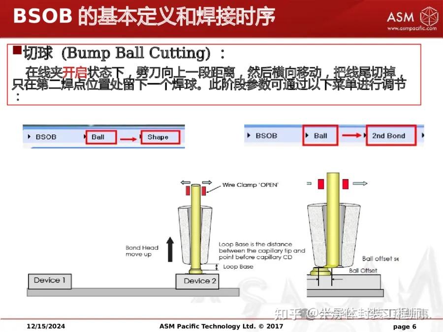 引线键合之BSOB Experience Sharing - 知乎