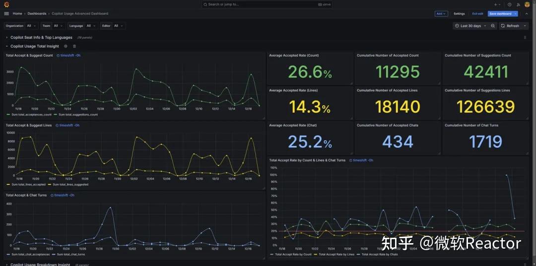 技术速递｜Copilot Usage Advanced Dashboard 教程 - 知乎