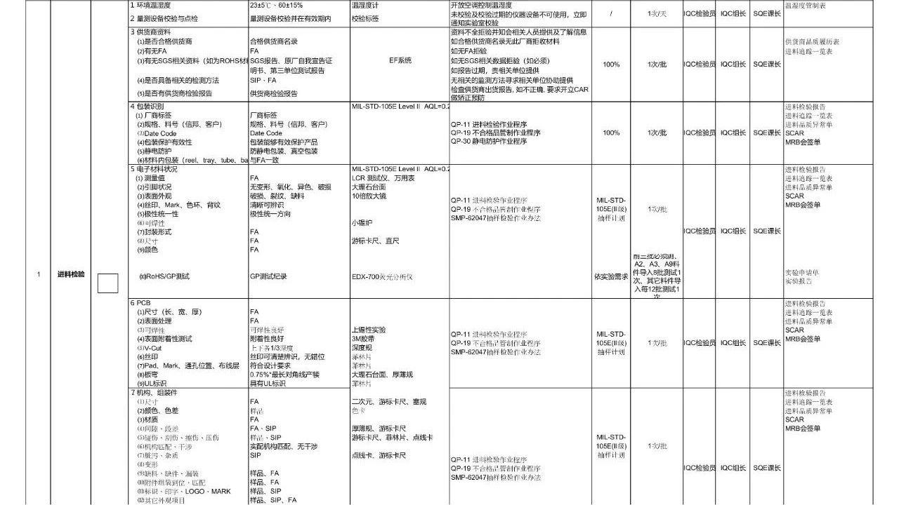 SMT制程QC工程图 - 知乎