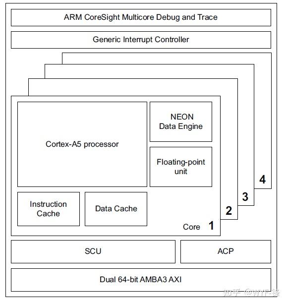 CPU、操作系统内核、ARM内核与架构的理解【科普】 - 知乎