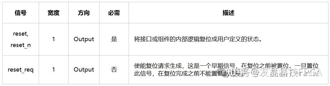 Altera FPGA 的 Avalon MM总线接口规范介绍（精简版） - 知乎