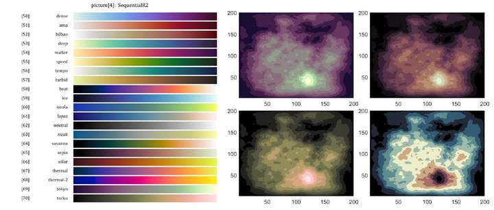 MATLAB | MATLAB配色不够用？全网最全的colormap补充包来啦！ - 知乎