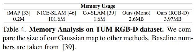 CVPR2024 | Gaussian Splatting SLAM - 知乎