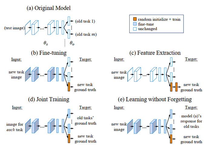 LwF算法及代码复现解读 - 知乎