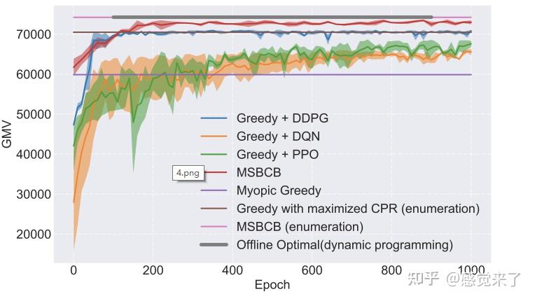 Dynamic Knapsack Optimization Towards Efficient Multi-Channel Sequential Advertising - 知乎
