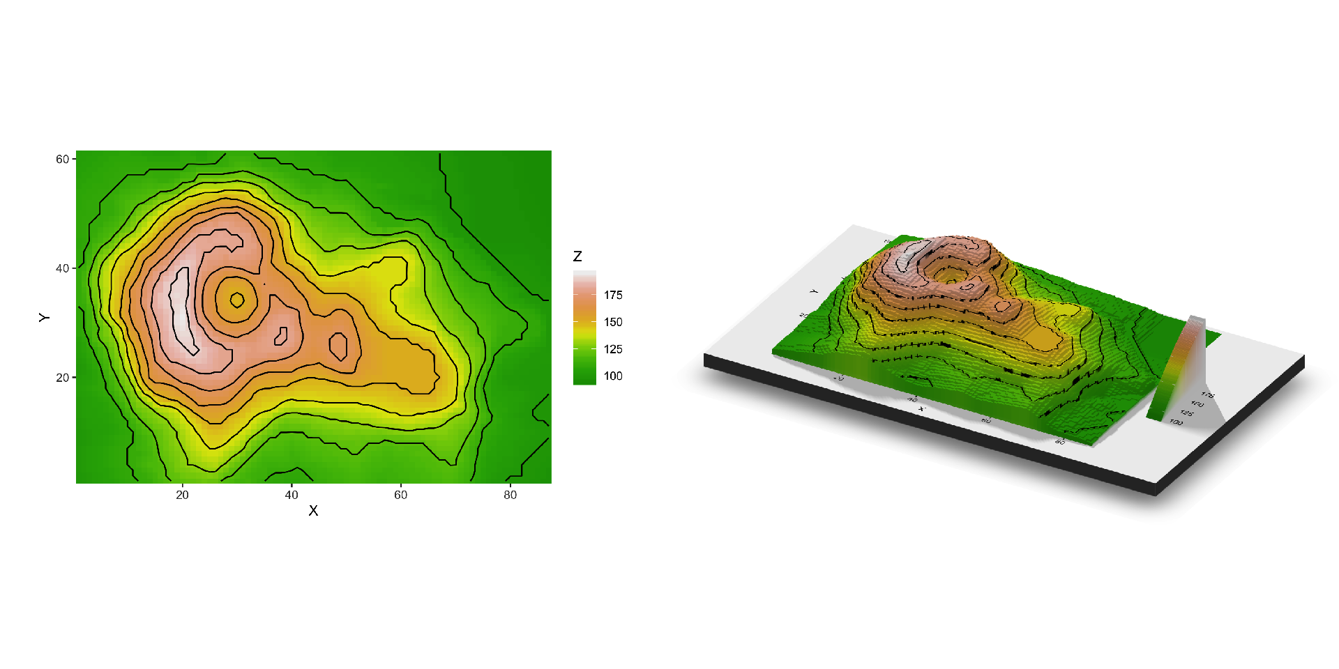 rayshader——利用R语言创造你的乐高世界！ - 知乎