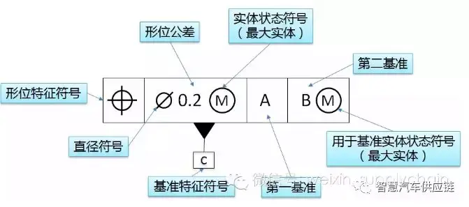 GD&T专题干货（收藏+分享） - 知乎