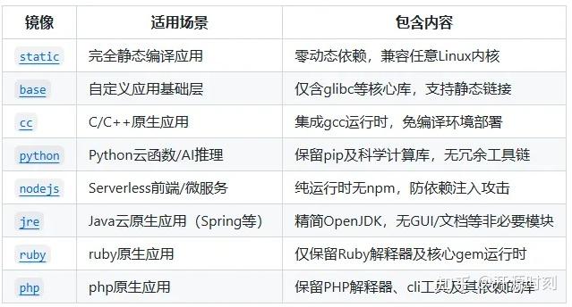极简安全——openEuler Distroless镜像 - 知乎