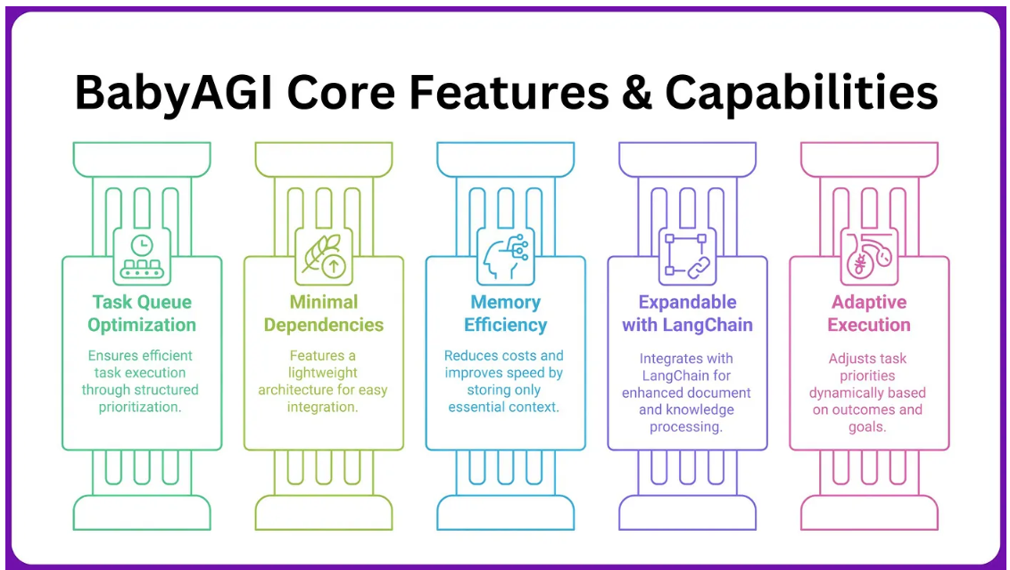 AutoGPT、BabyAGI 和 SuperAGI：哪款 AI 助手更擅长自主任务？ - 知乎
