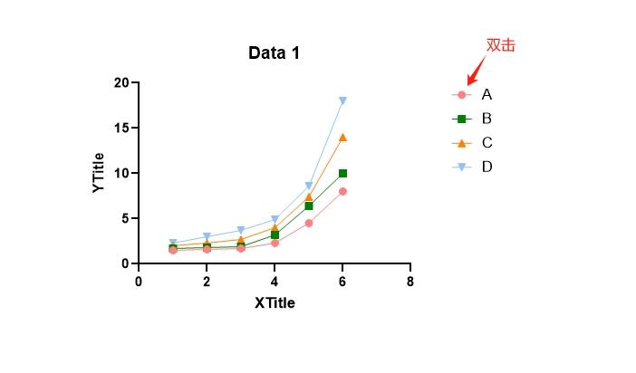 GraphPad Prism 绘制折线图 - 知乎