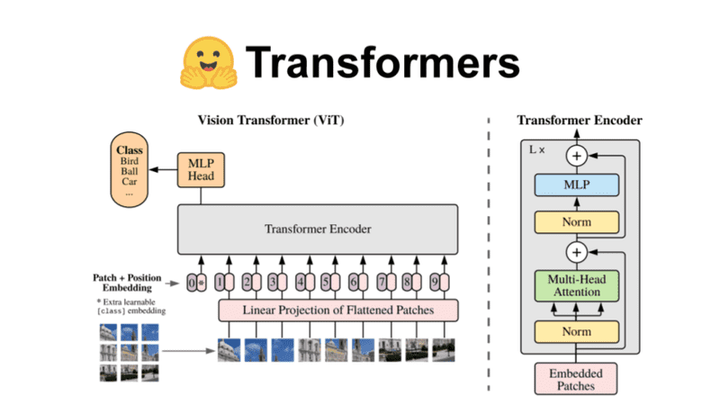 Transformers语言模型生成文本的超参数调优 - 知乎