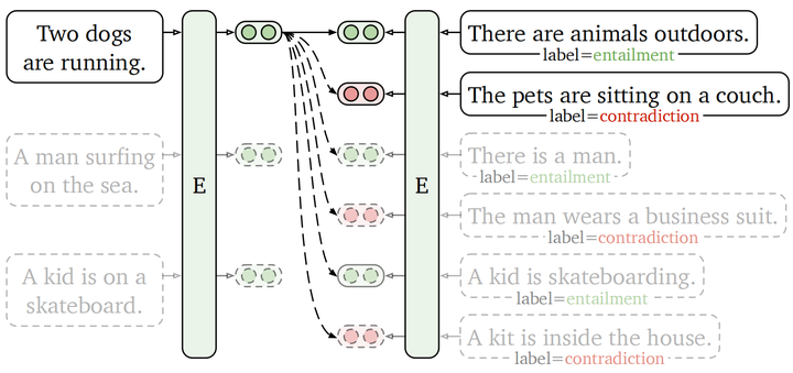 SimCSE: 通过对比学习获得句子向量 - 知乎