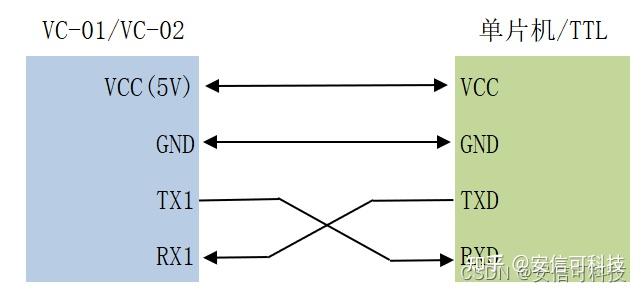 手把手教学 | 安信可离线语音VC系列——出厂固件使用（SDK开源） - 知乎