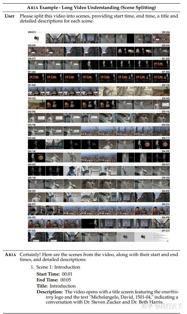 ARIA：一个开放的多模态原生混合专家模型 - 知乎