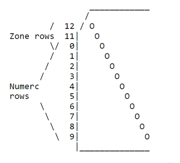 ASCII的null(0号字符)和new line(10号字符) - 知乎
