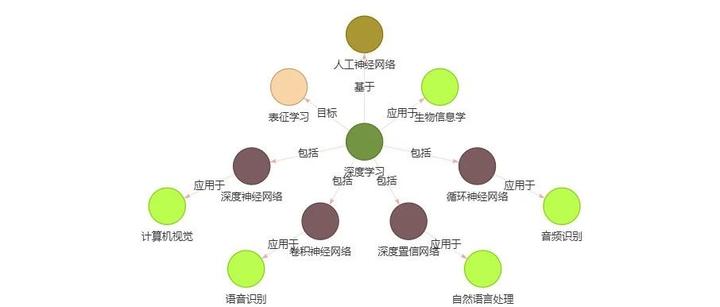 使用大语言模型 + streamlit-agraph 生成和可视化知识图谱 - 知乎